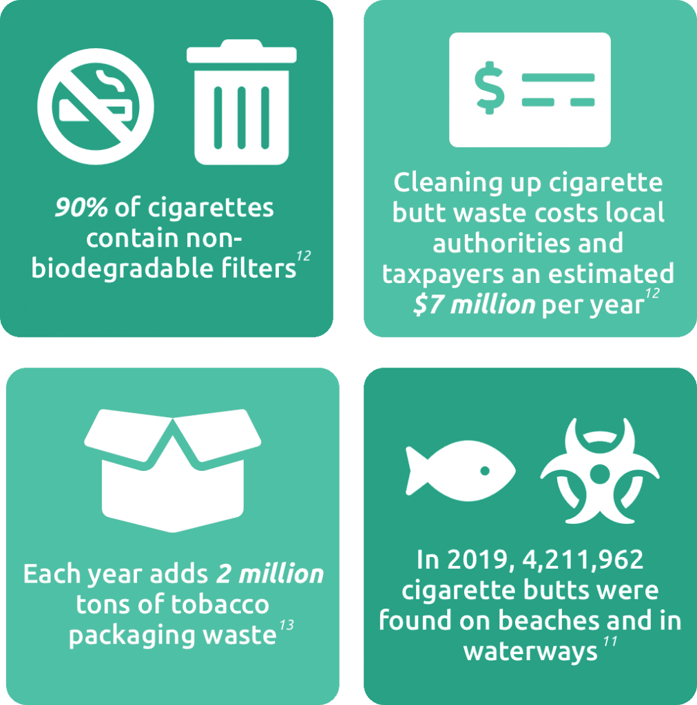 Tobacco and the Environment - Tobacco Tactics