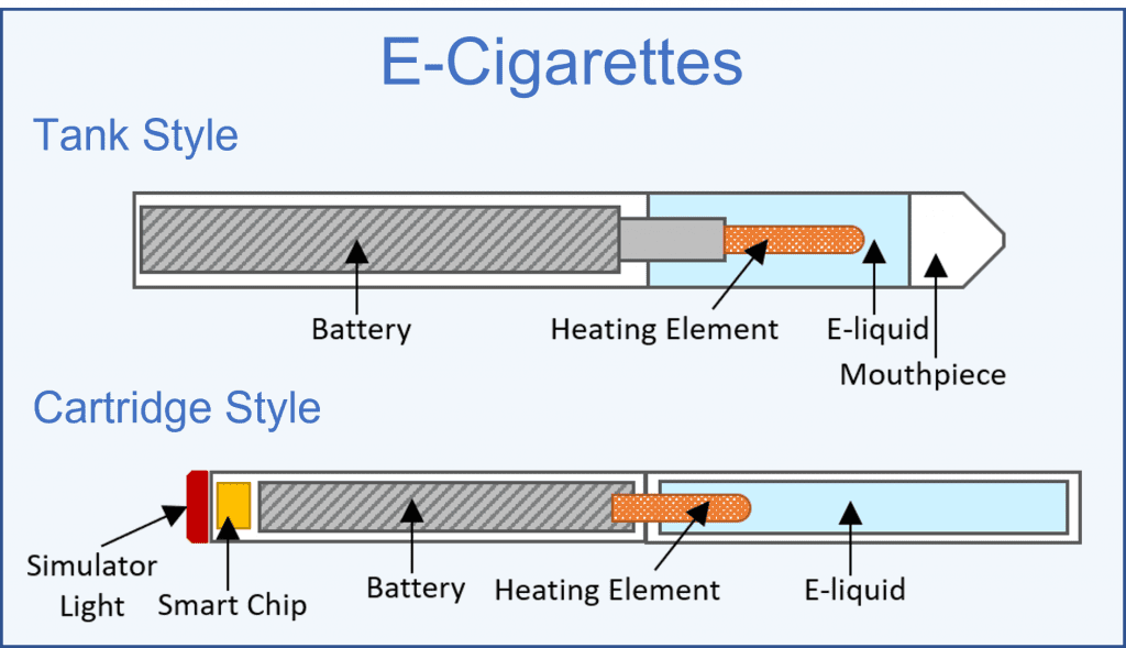 E-cigarettes: The Basics - Tobacco Tactics