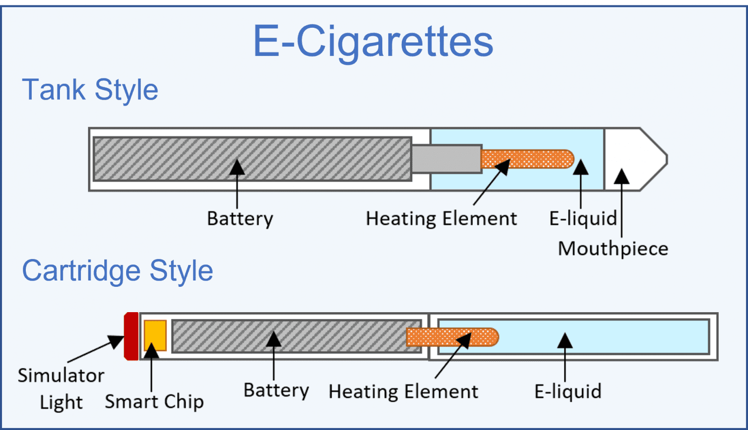 E-cigarettes: The Basics - Tobacco Tactics